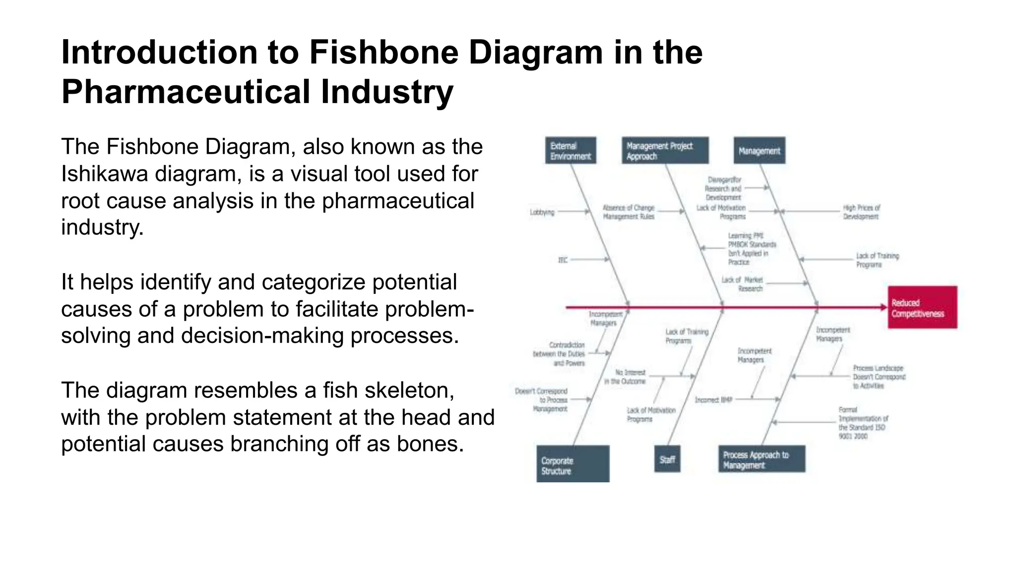 Fish Bone Diagram For Pharmaceutical Industry.pptx