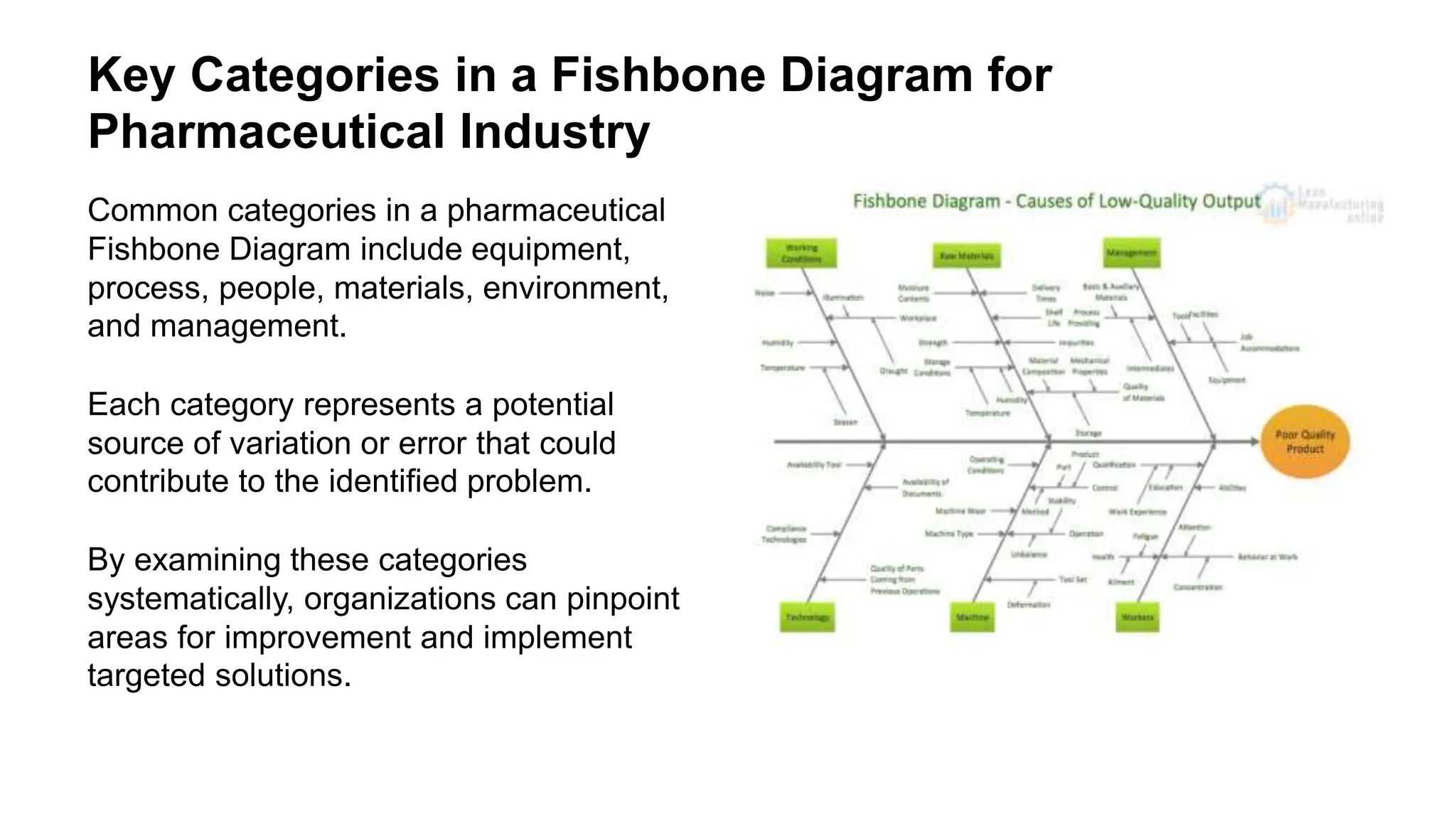Fish Bone Diagram For Pharmaceutical Industry.pptx