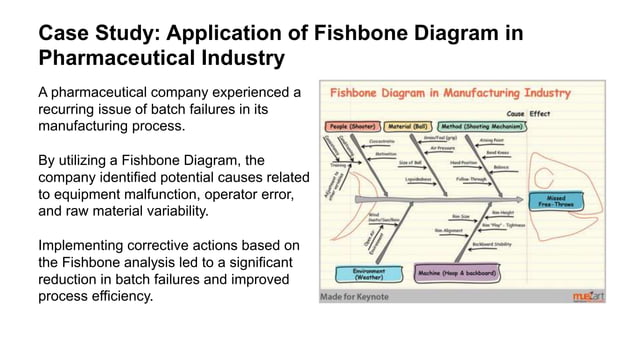 Fish Bone Diagram For Pharmaceutical Industry.pptx