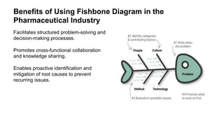 Fish Bone Diagram For Pharmaceutical Industry.pptx