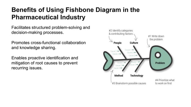Fish Bone Diagram For Pharmaceutical Industry.pptx