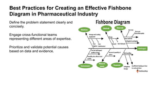 Fish Bone Diagram For Pharmaceutical Industry.pptx