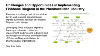 Fish Bone Diagram For Pharmaceutical Industry.pptx