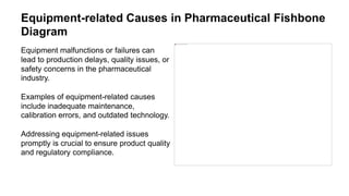 Fish Bone Diagram For Pharmaceutical Industry.pptx
