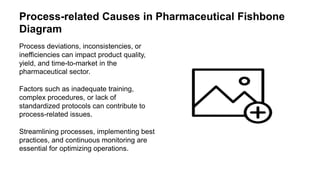 Fish Bone Diagram For Pharmaceutical Industry.pptx