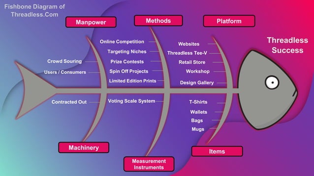 Case Study: Threadless.com