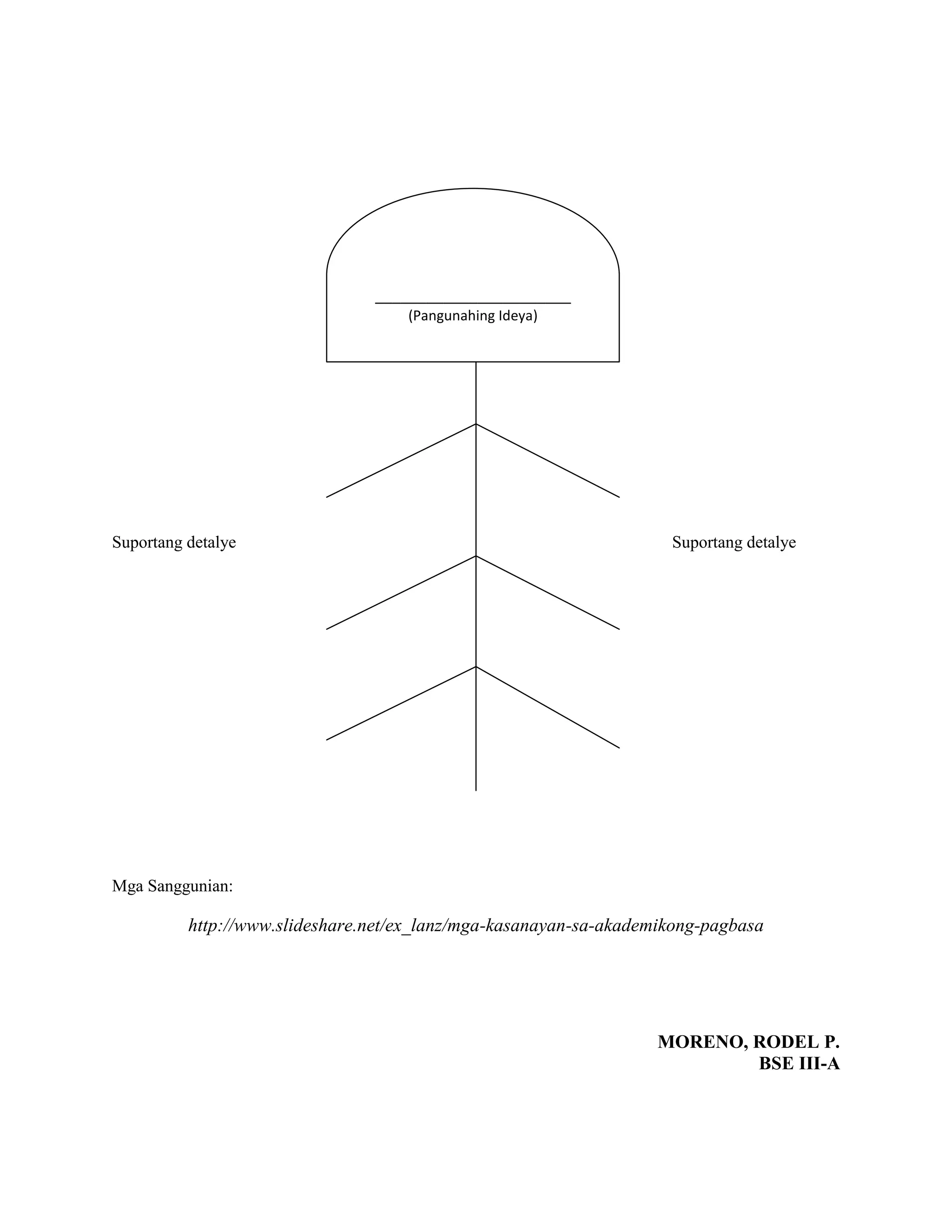 Fishbone diagram para sa pagkuha ng pangunahing ideya | DOCX