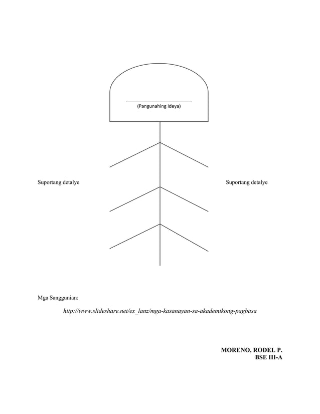 Fishbone diagram para sa pagkuha ng pangunahing ideya | DOCX