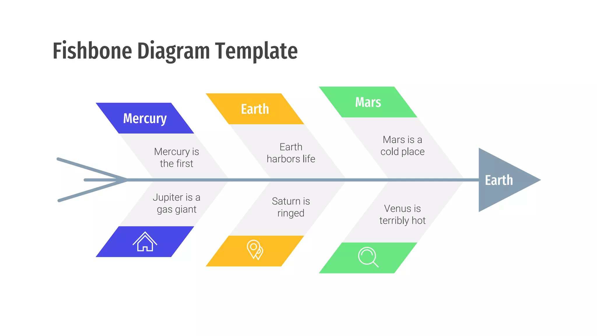 Fishbone Diagrams.pptx
