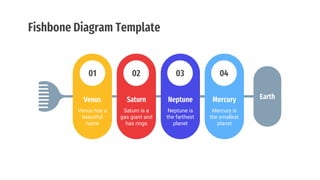 Fishbone Diagrams.pptx