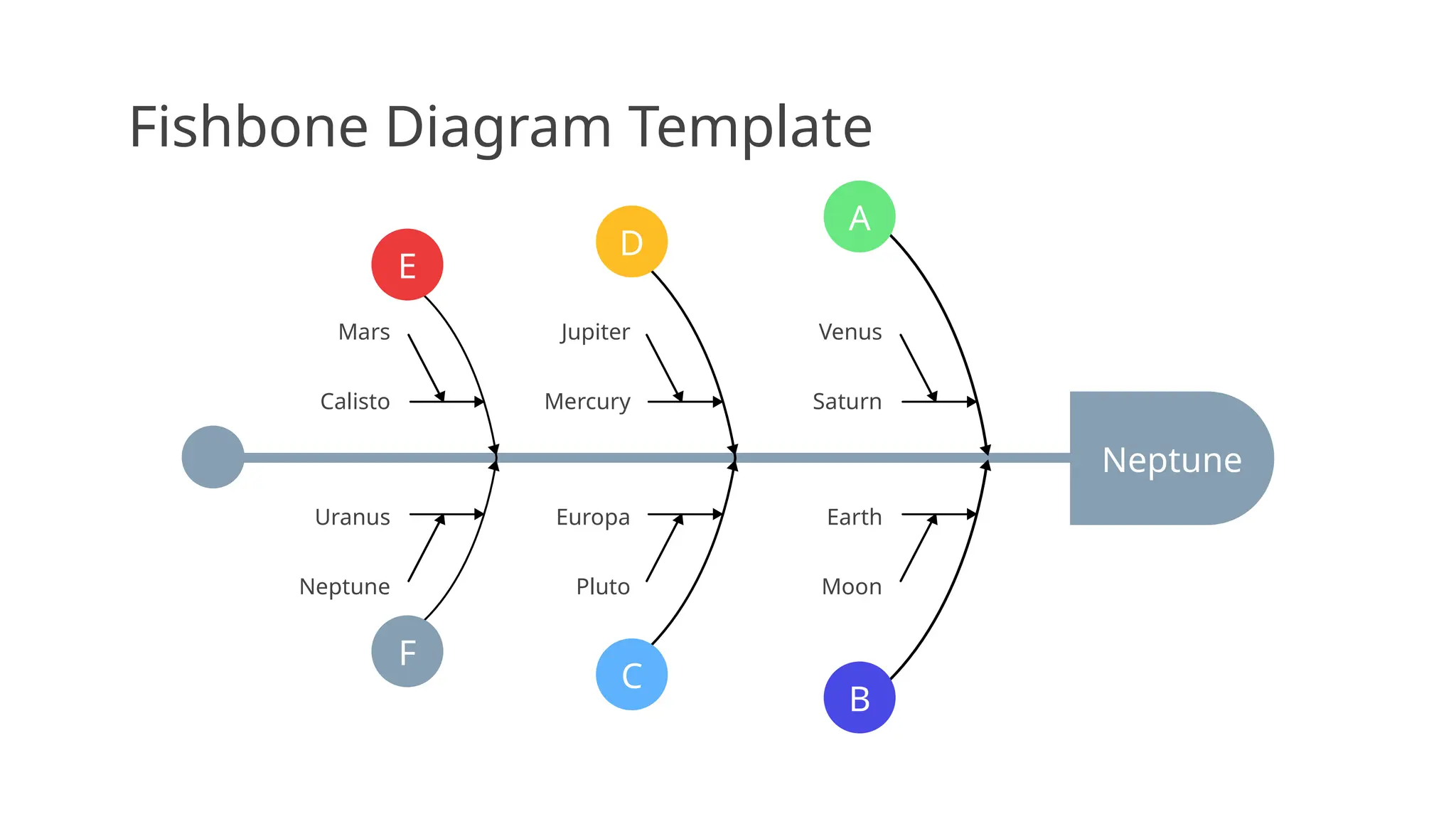 Fishbone Diagrams for company analysis.pptx