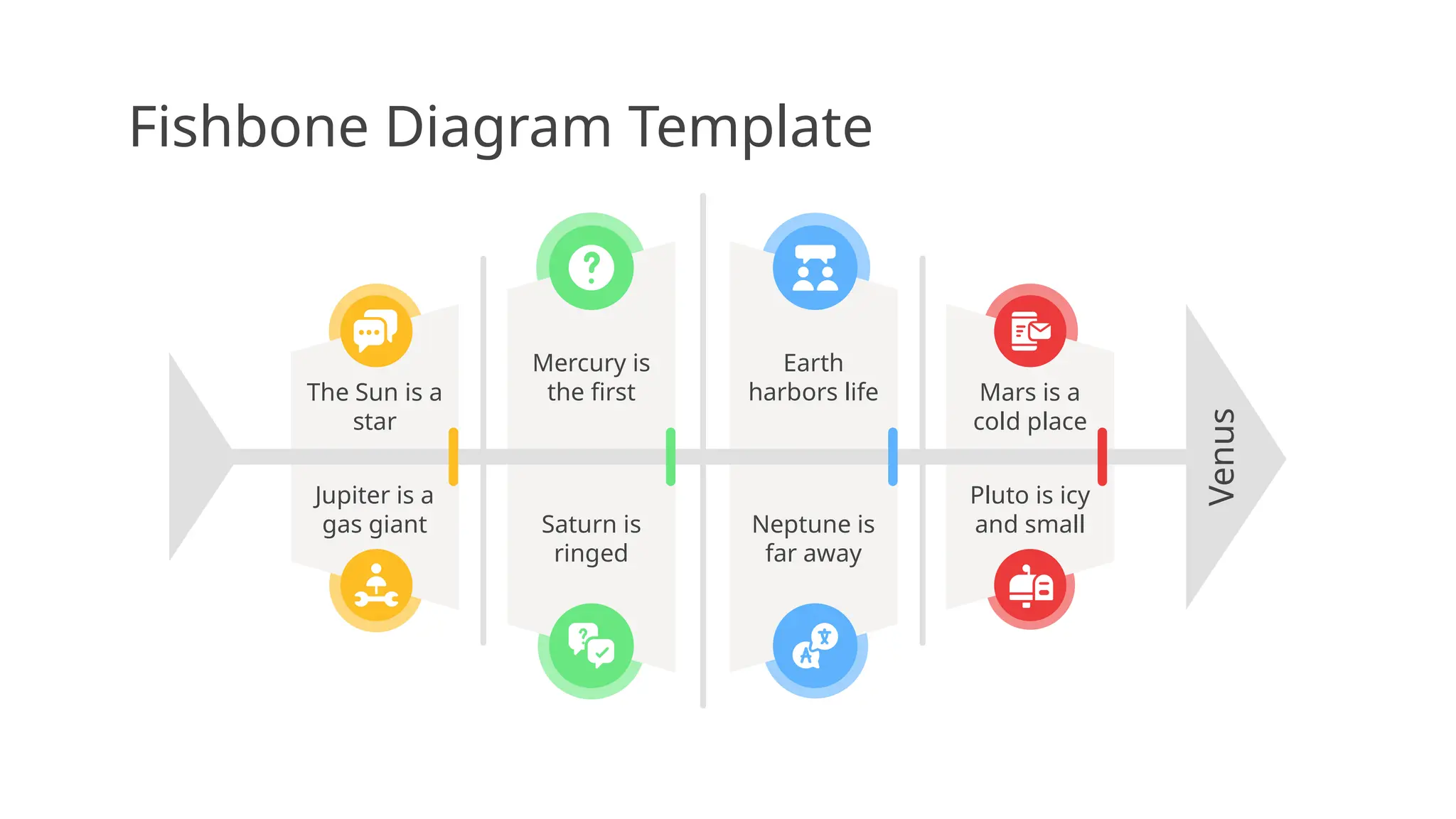 Fishbone Diagrams for company analysis.pptx