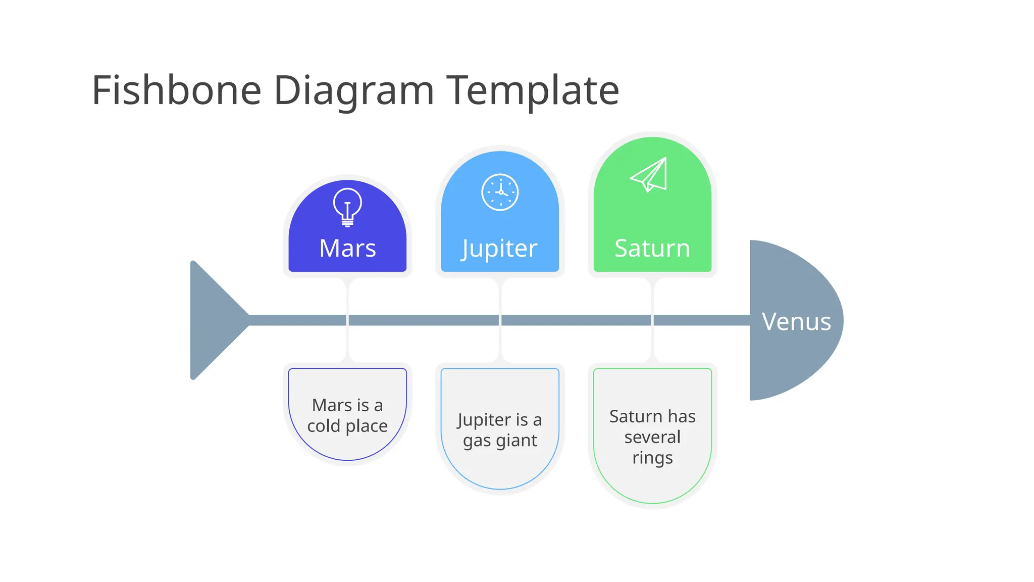 Fishbone Diagrams for company analysis.pptx