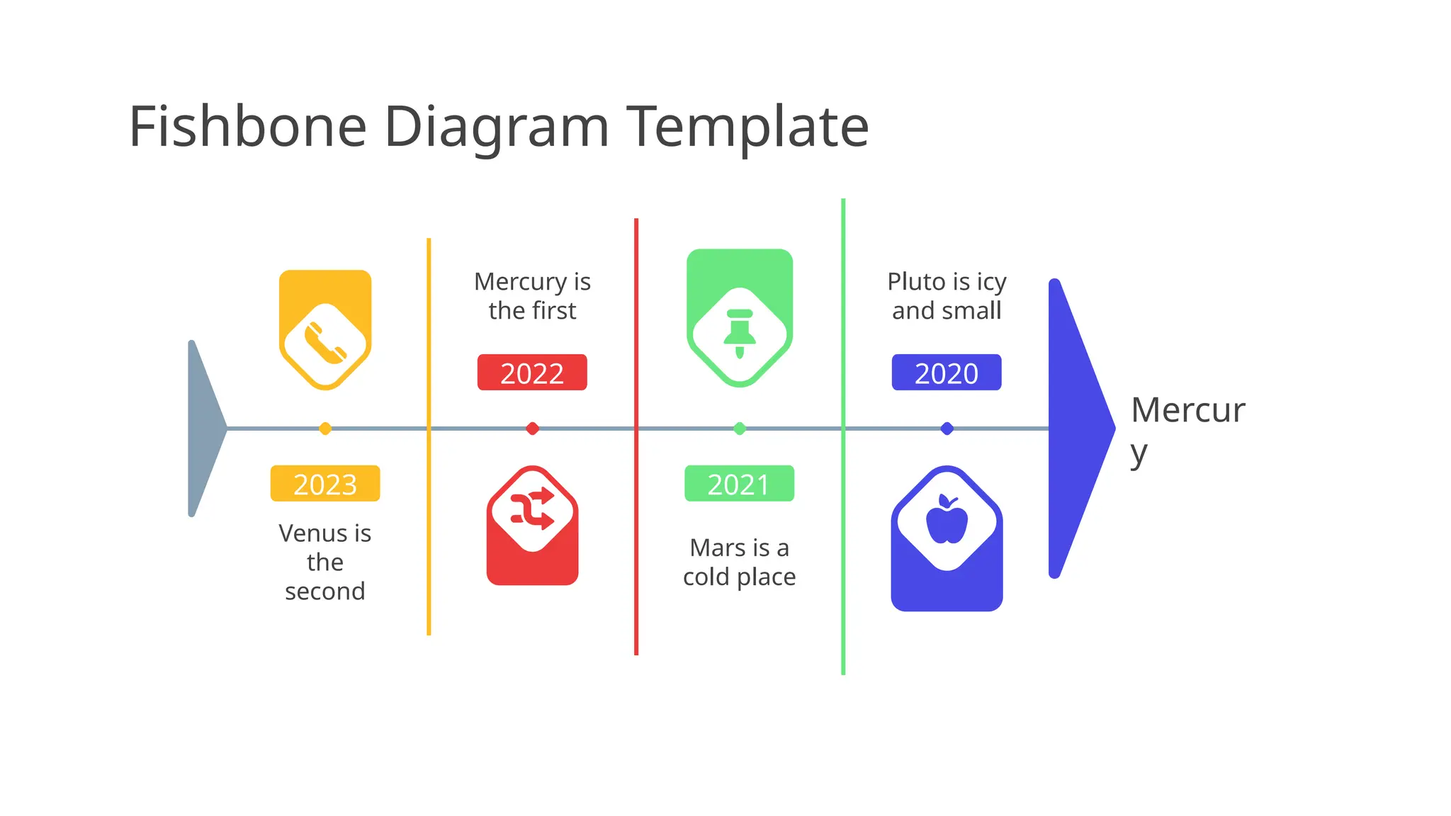 Fishbone Diagrams for company analysis.pptx