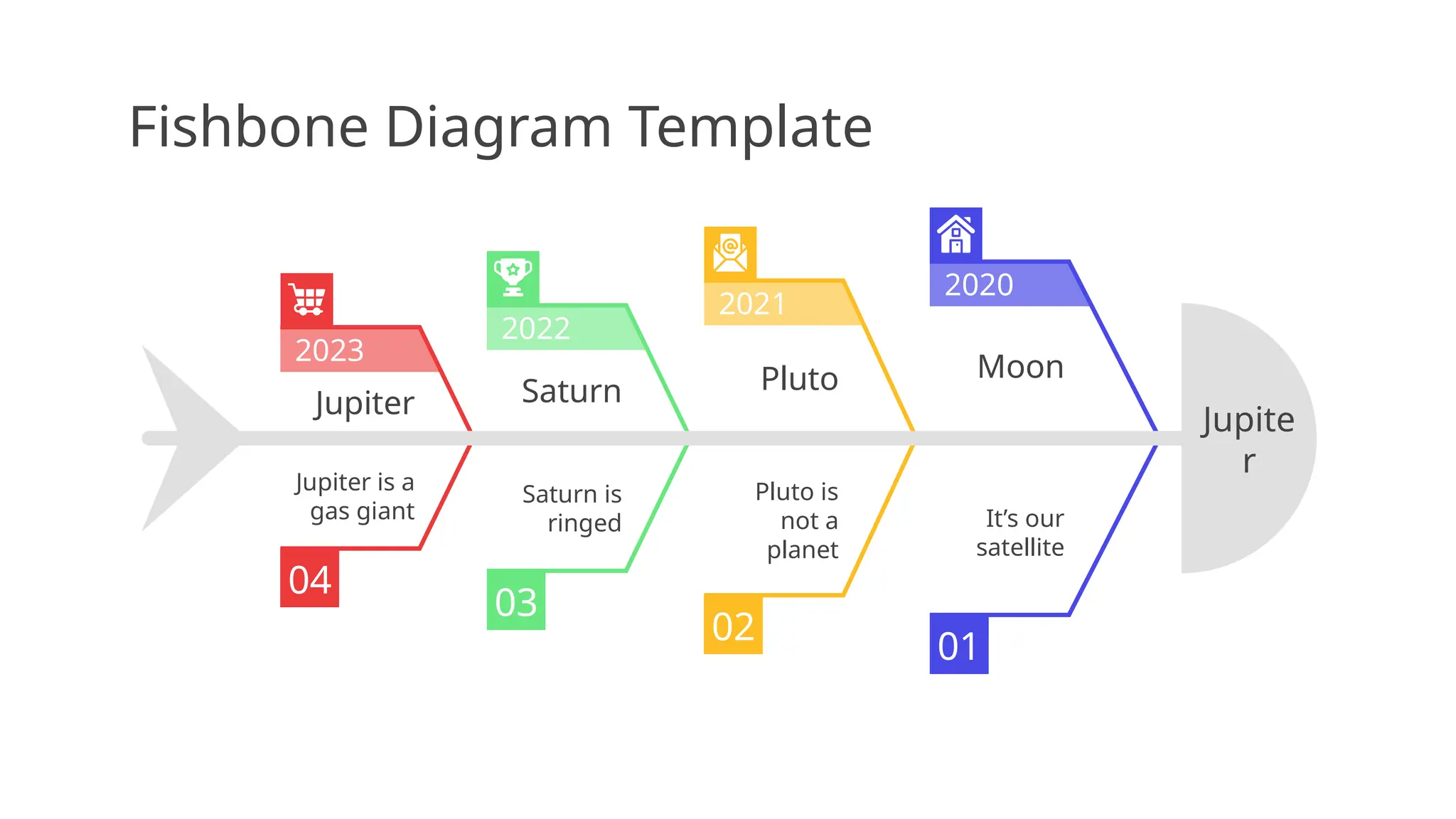 Fishbone Diagrams for company analysis.pptx
