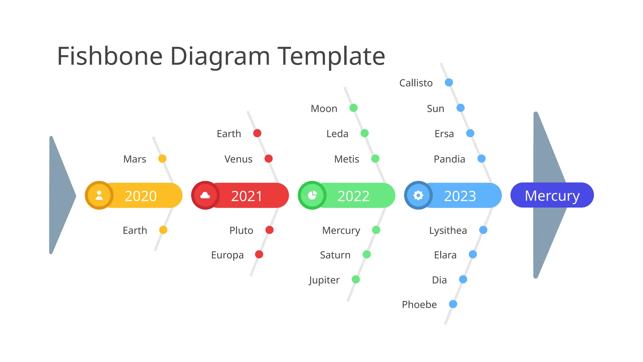 Fishbone Diagrams for company analysis.pptx