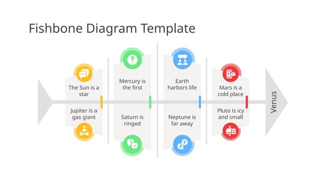 Fishbone Diagrams for company analysis.pptx