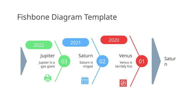 Fishbone Diagrams for company analysis.pptx