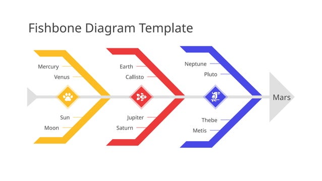 Fishbone Diagrams for company analysis.pptx