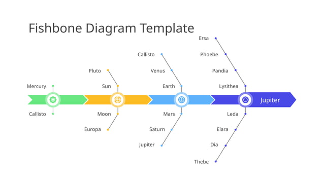 Fishbone Diagrams for company analysis.pptx