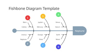 Fishbone Diagrams.pptx bagi kegunaan sejarah | PPT