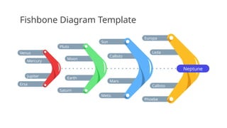 Fishbone Diagrams.pptx bagi kegunaan sejarah | PPT