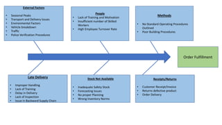 Fishbone Diagrams (3).pptx
