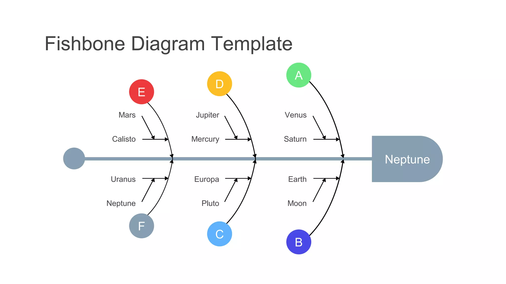 Fishbone Diagrams | PPT