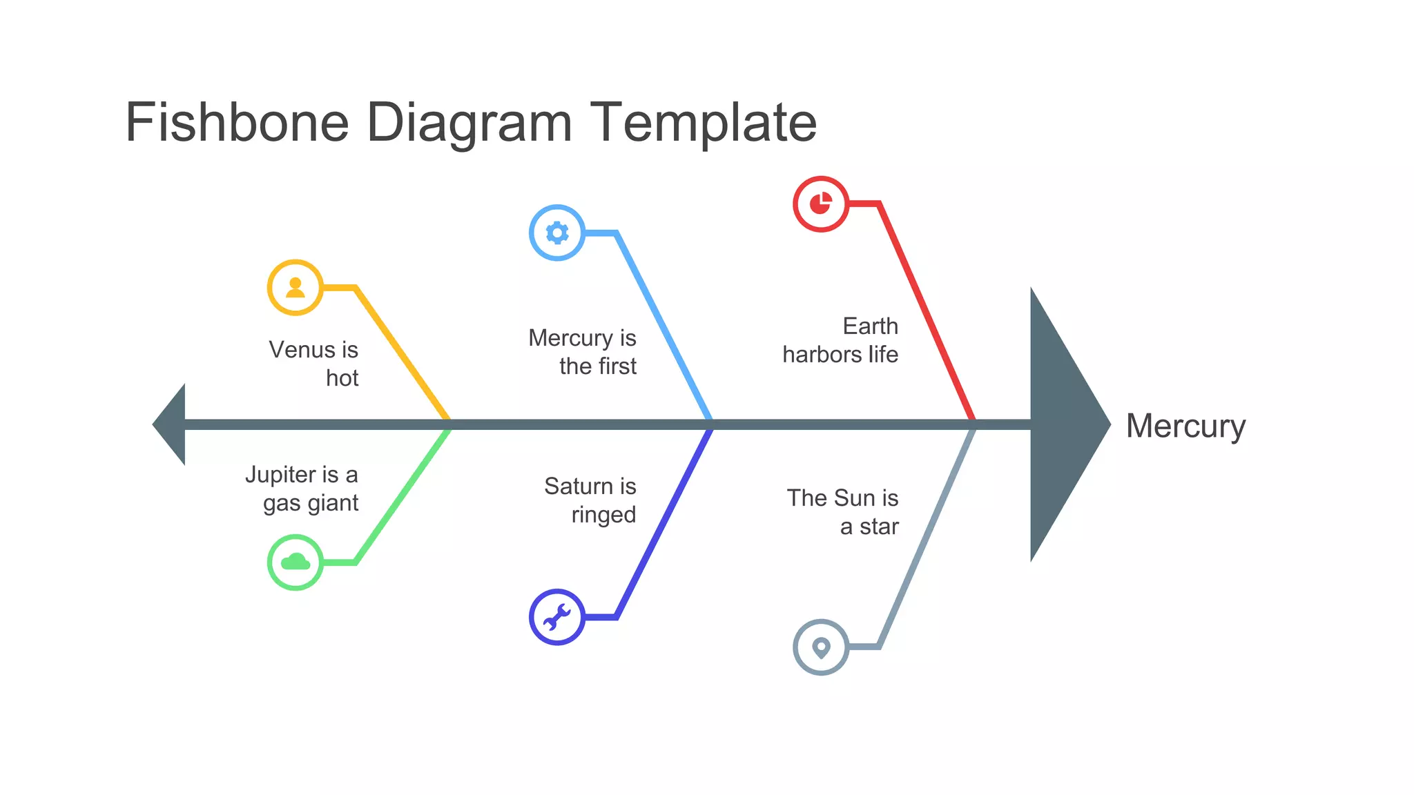 Fishbone Diagrams | PPT