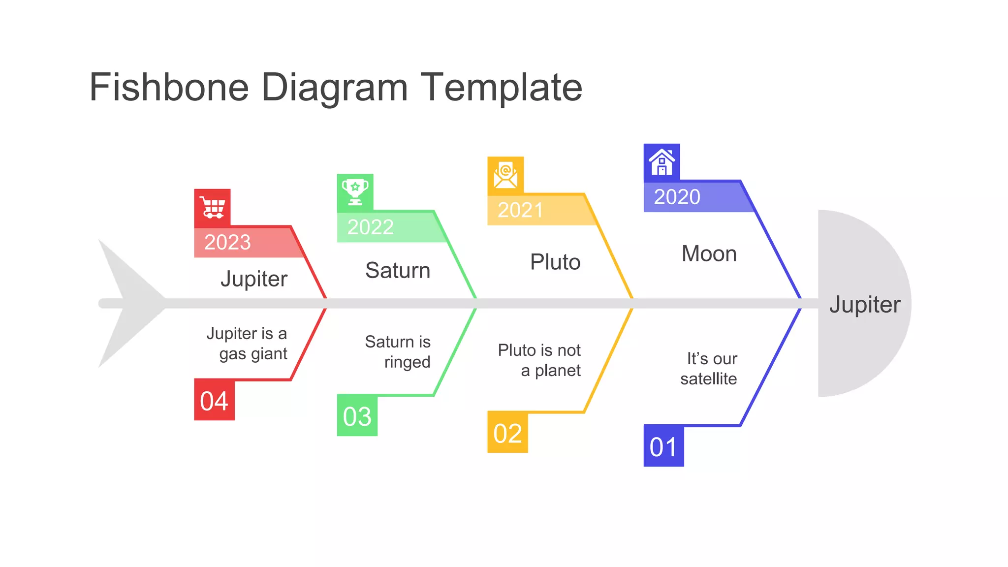 Fishbone Diagrams | PPT