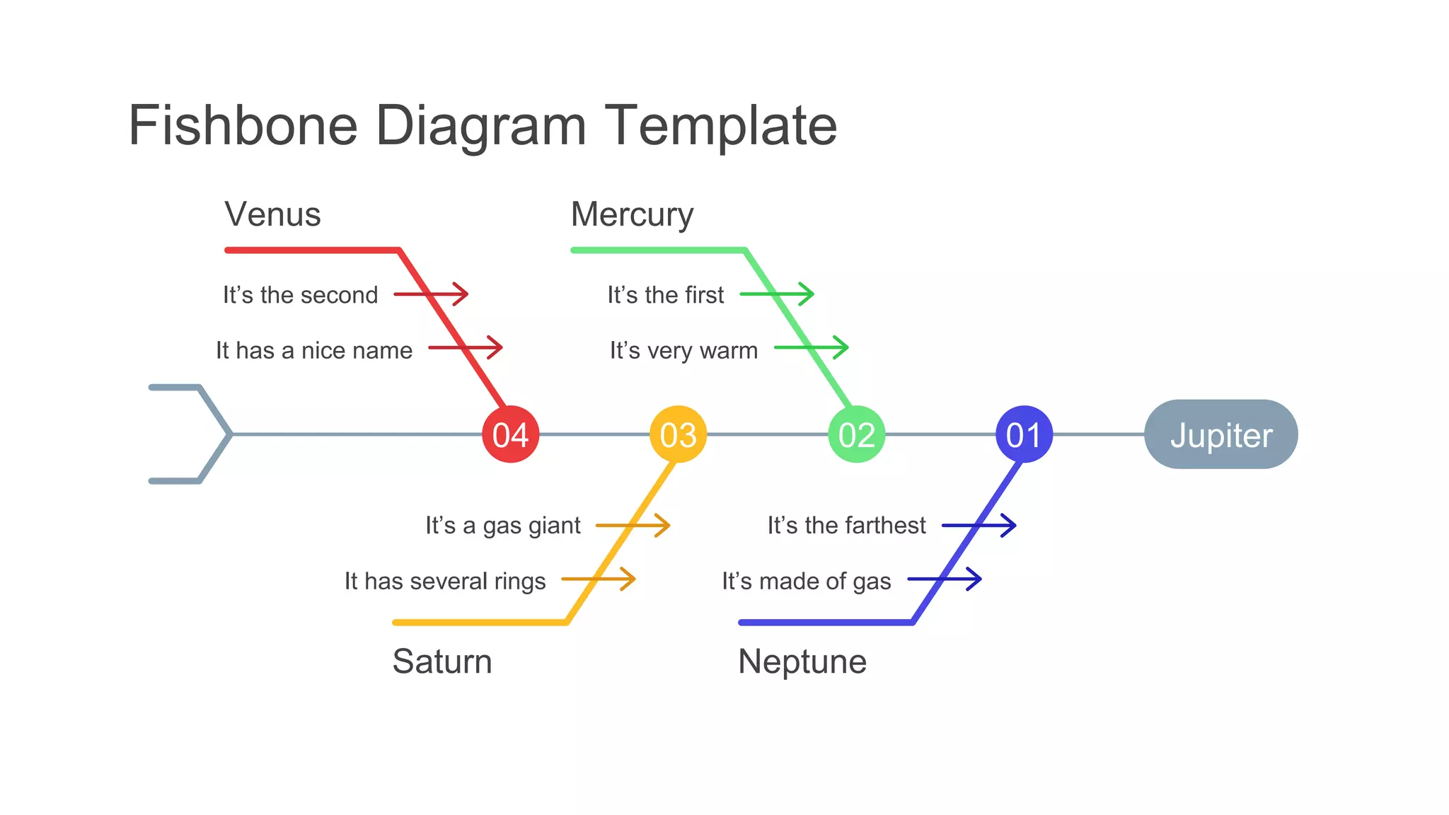 Fishbone Diagrams | PPT