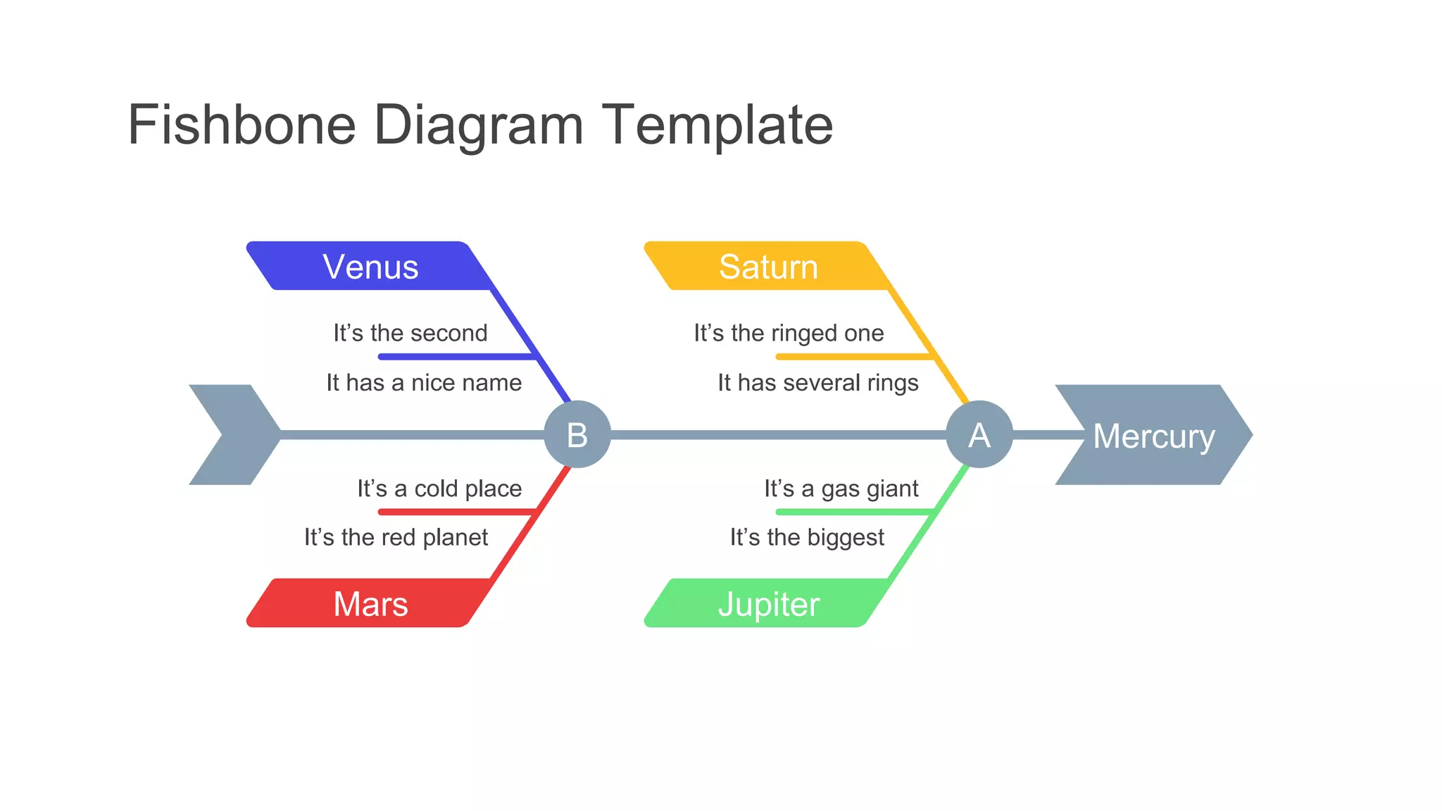Fishbone Diagrams | PPT