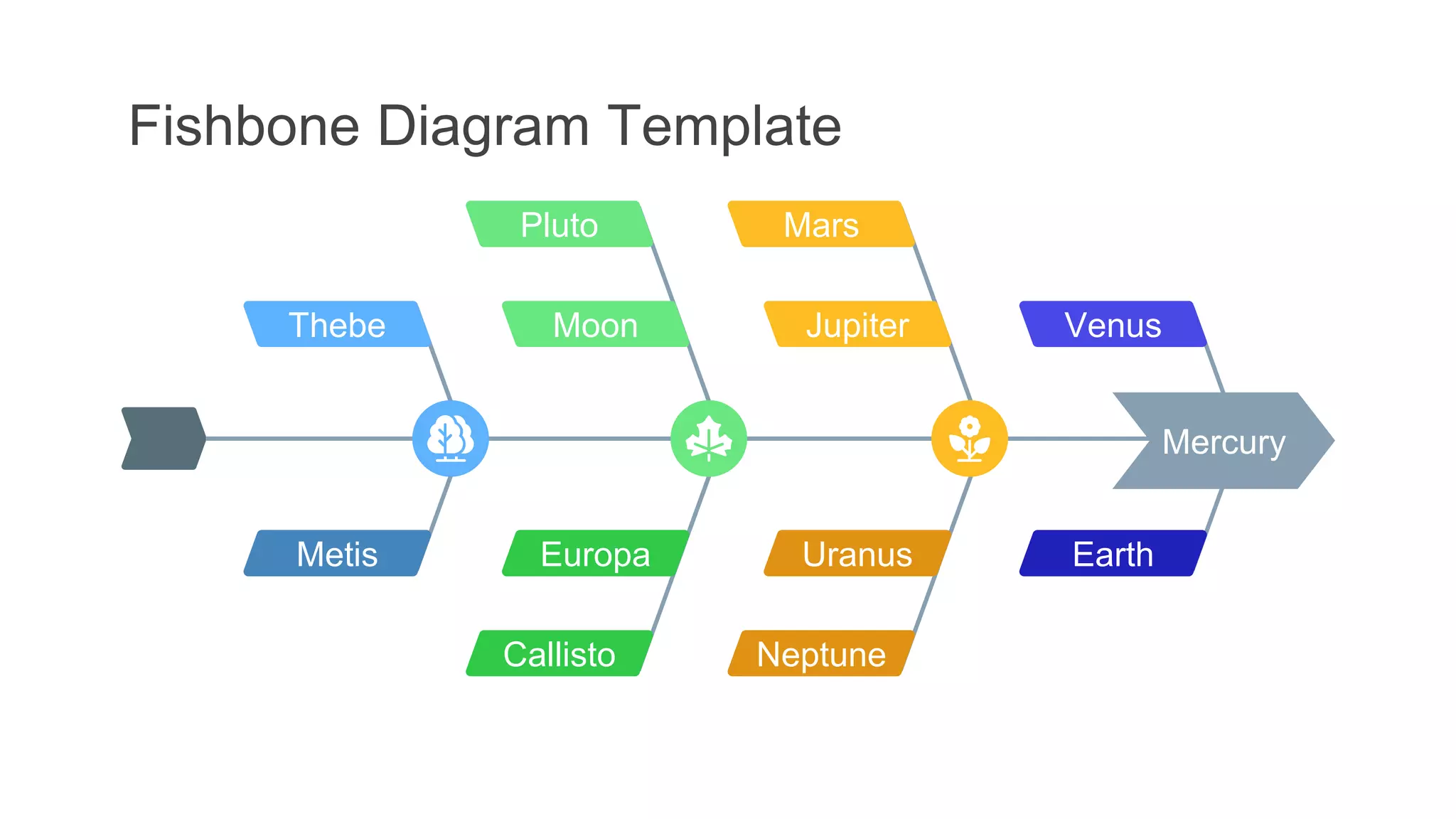 Fishbone Diagrams | PPT