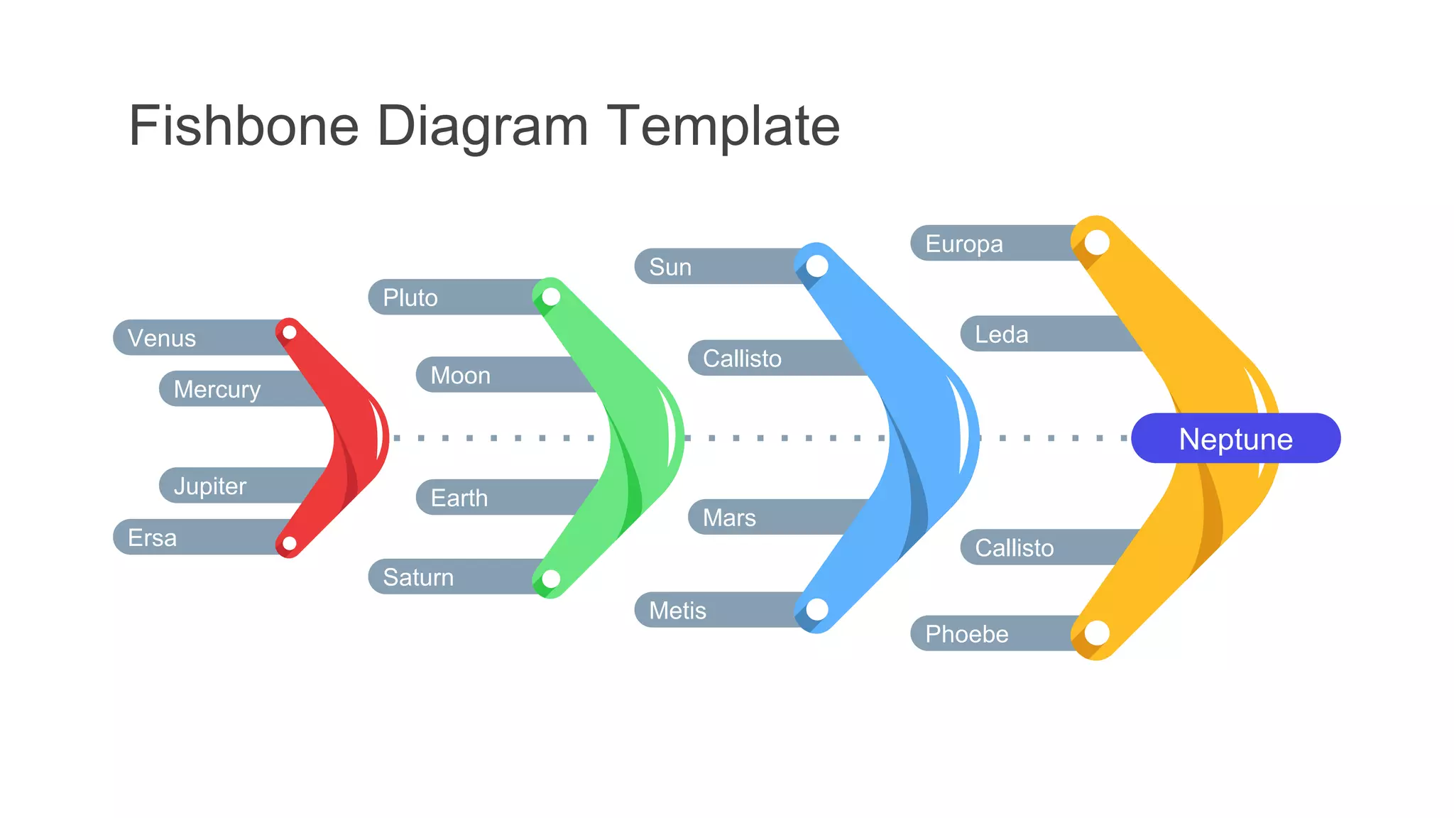 Fishbone Diagrams | PPT