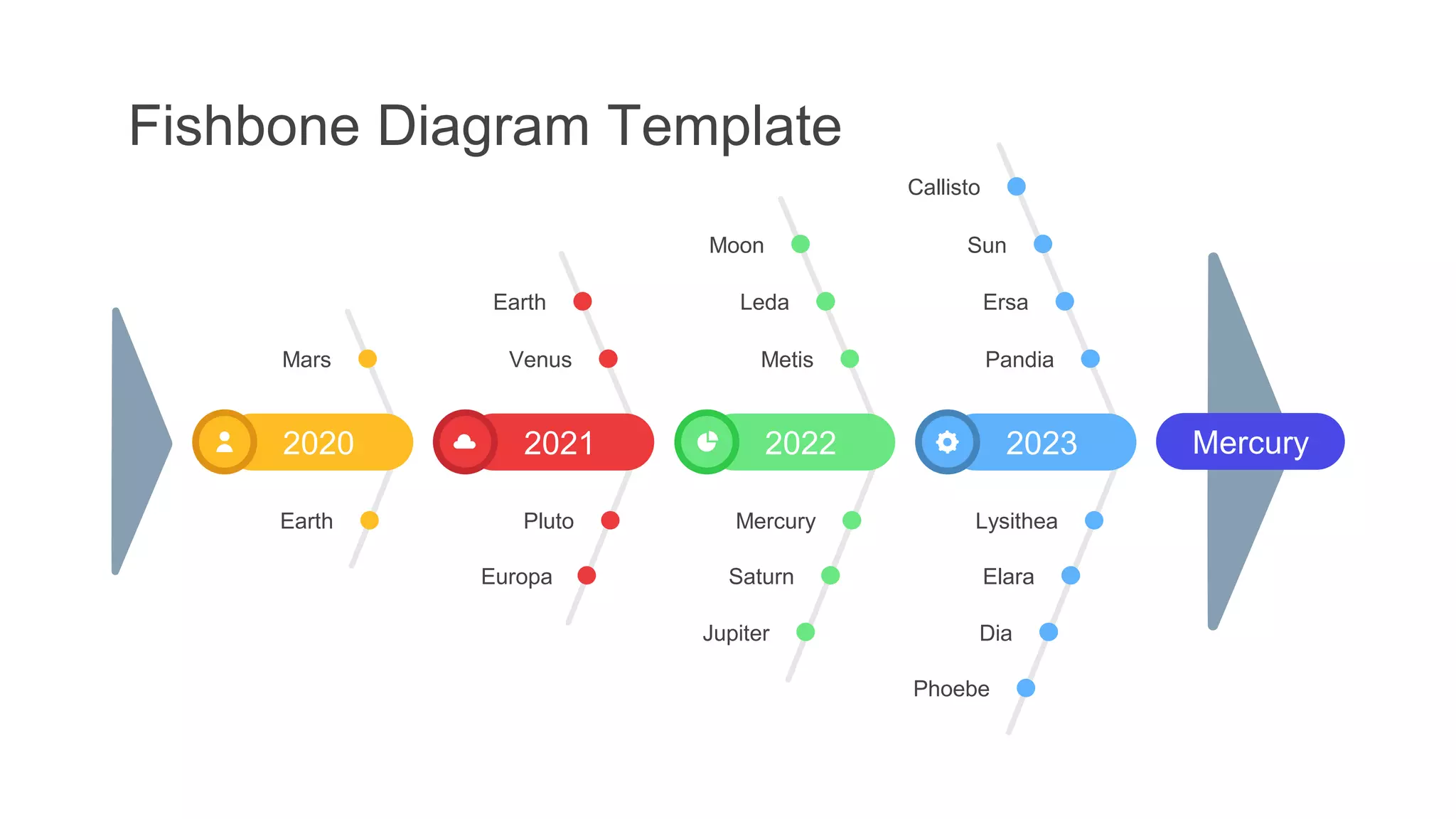 Fishbone Diagrams | PPT