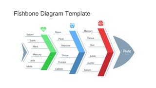 Fishbone Diagrams | PPT
