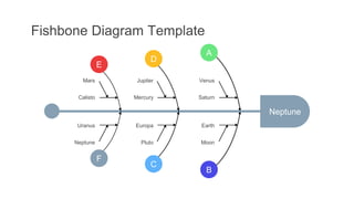 Fishbone Diagrams | PPT
