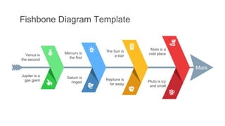 Fishbone Diagrams | PPT