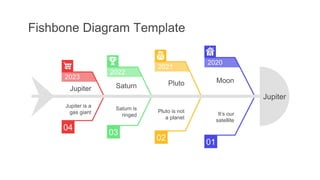 Fishbone Diagrams | PPT