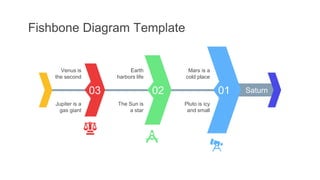 Fishbone Diagrams | PPT