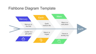 Fishbone Diagrams | PPT