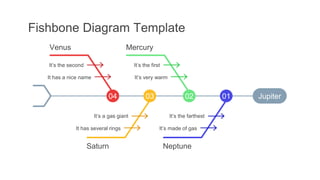 Fishbone Diagrams | PPT