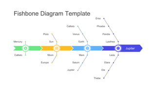 Fishbone Diagrams | PPT