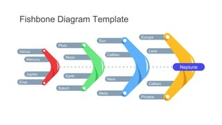 Fishbone Diagrams | PPT