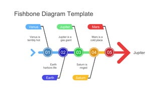 Fishbone Diagrams | PPT