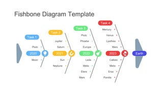 Fishbone Diagrams | PPT