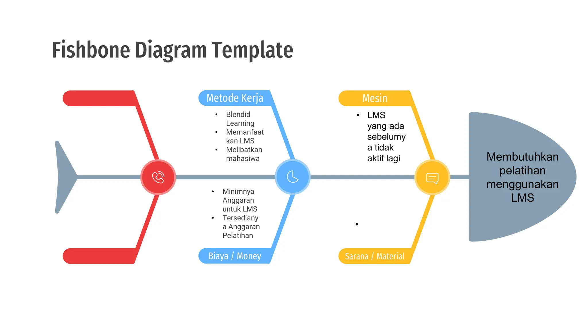 Fishbone Diagrams by Slidesgo buat sendiri.pptx