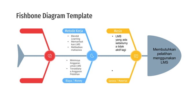 Fishbone Diagrams by Slidesgo buat sendiri.pptx