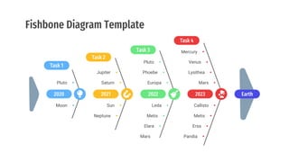 Fishbone Diagram - Here is where this template begin | PPT