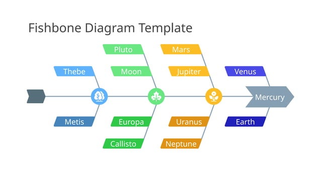diagram fishbone microsoft power pointtemplate. | PPT